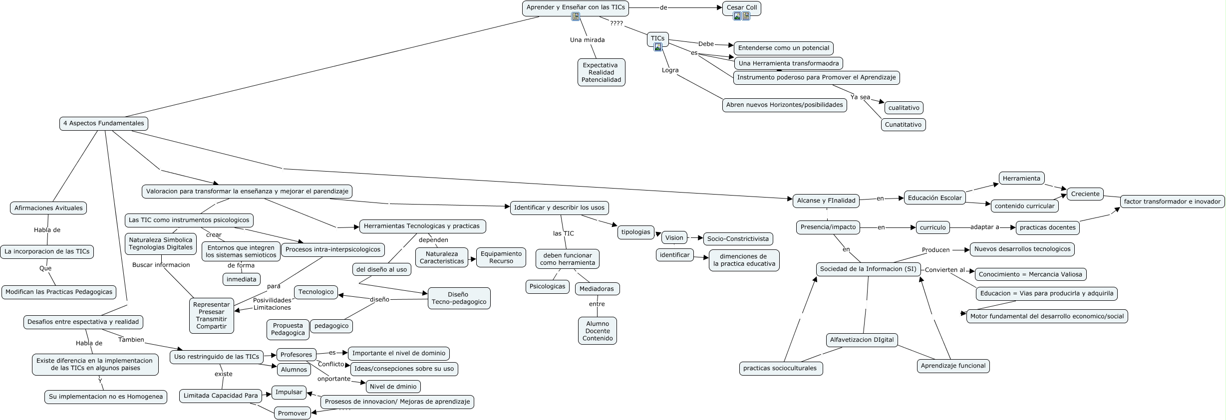 Storani Andres TP1 TIC isfdyt81